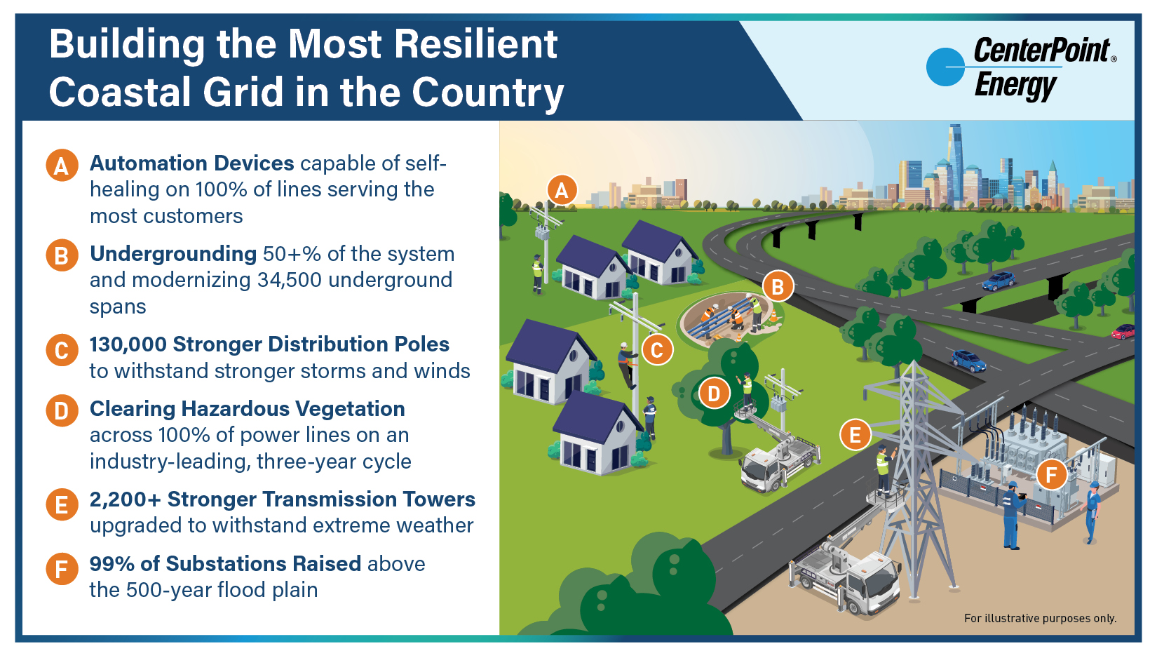 CenterPoint Energy Systemwide Resiliency Plan